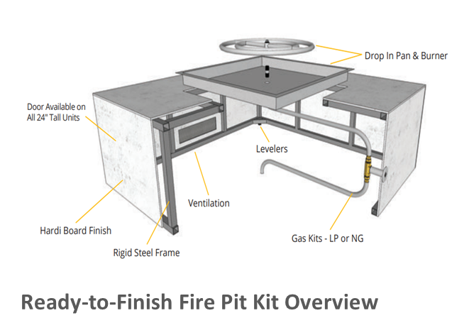The Outdoor Plus 84x24 Ready-to-Finish Round Gas Fire Pit